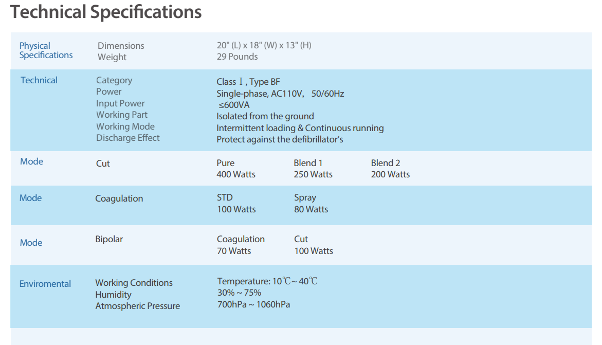 Electro Surgical Generator ESU – 400 – Delta Plus Pvt